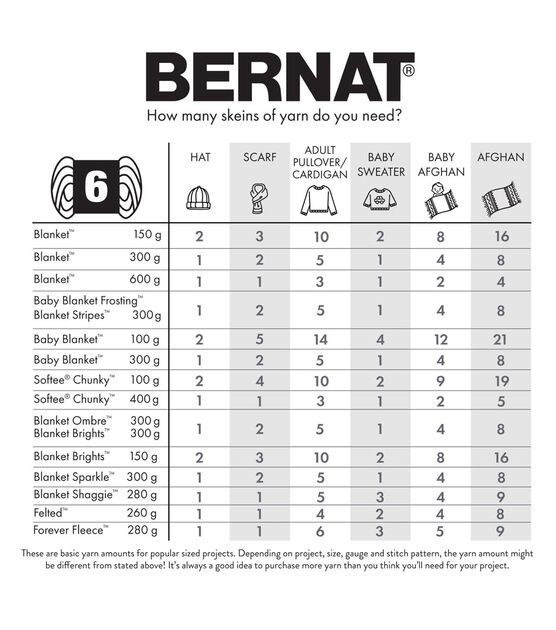Bernat Blanket Perfect Phasing Super Bulky Polyester Yarn 4 Bundle Joann